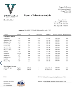Meraki Medicinal Methylene Blue Lab Test Results – Lab Backed